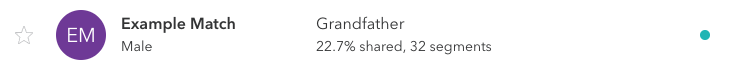 Dna Relatives Detecting Relatives And Predicting Relationships