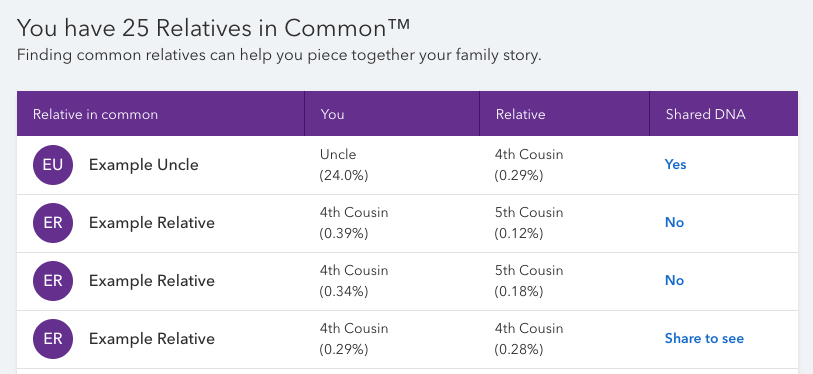 DNA Relatives In Common Report Feature – 23andMe Customer Care